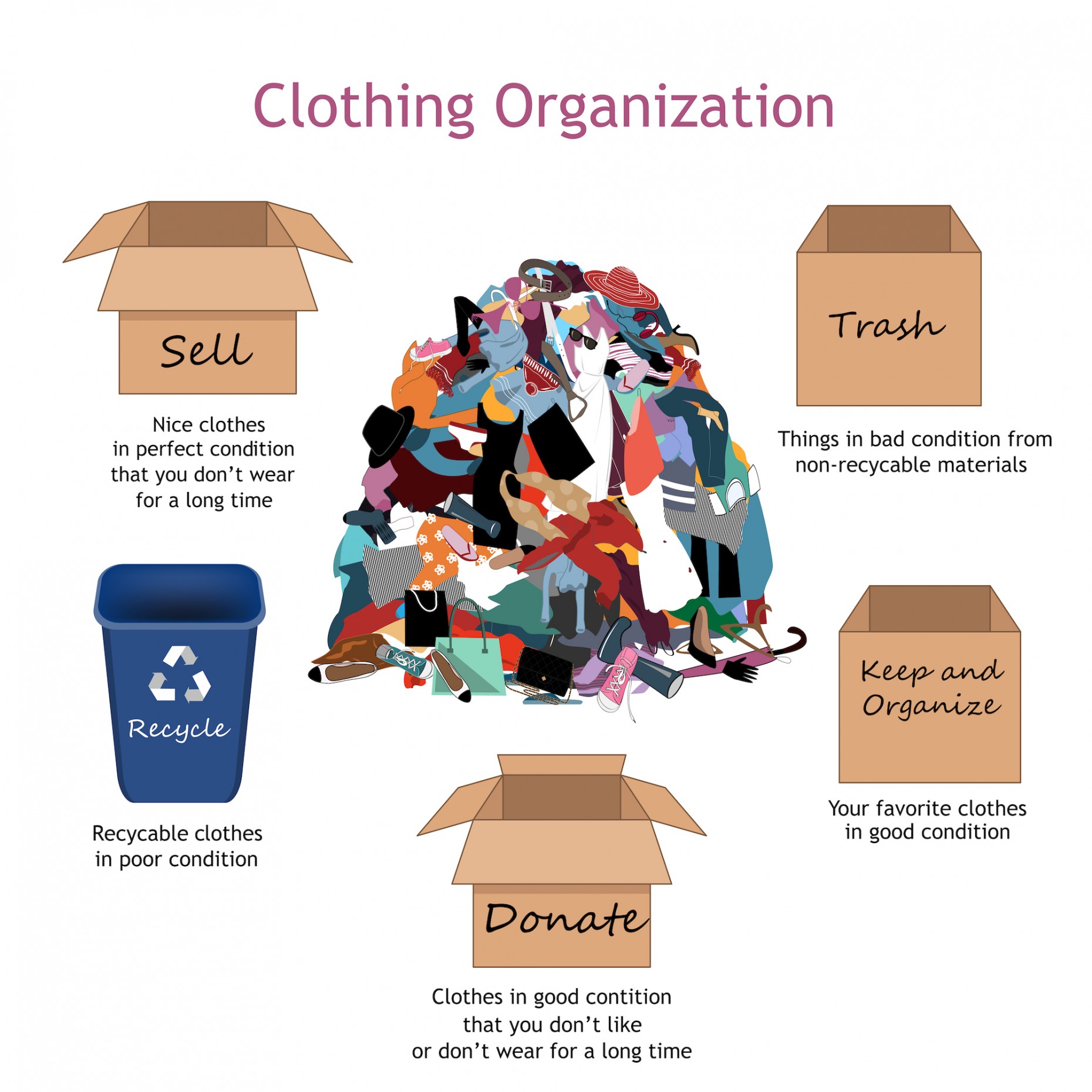 A Master Decluttering Checklist For Your Whole Home - The Eco Hub